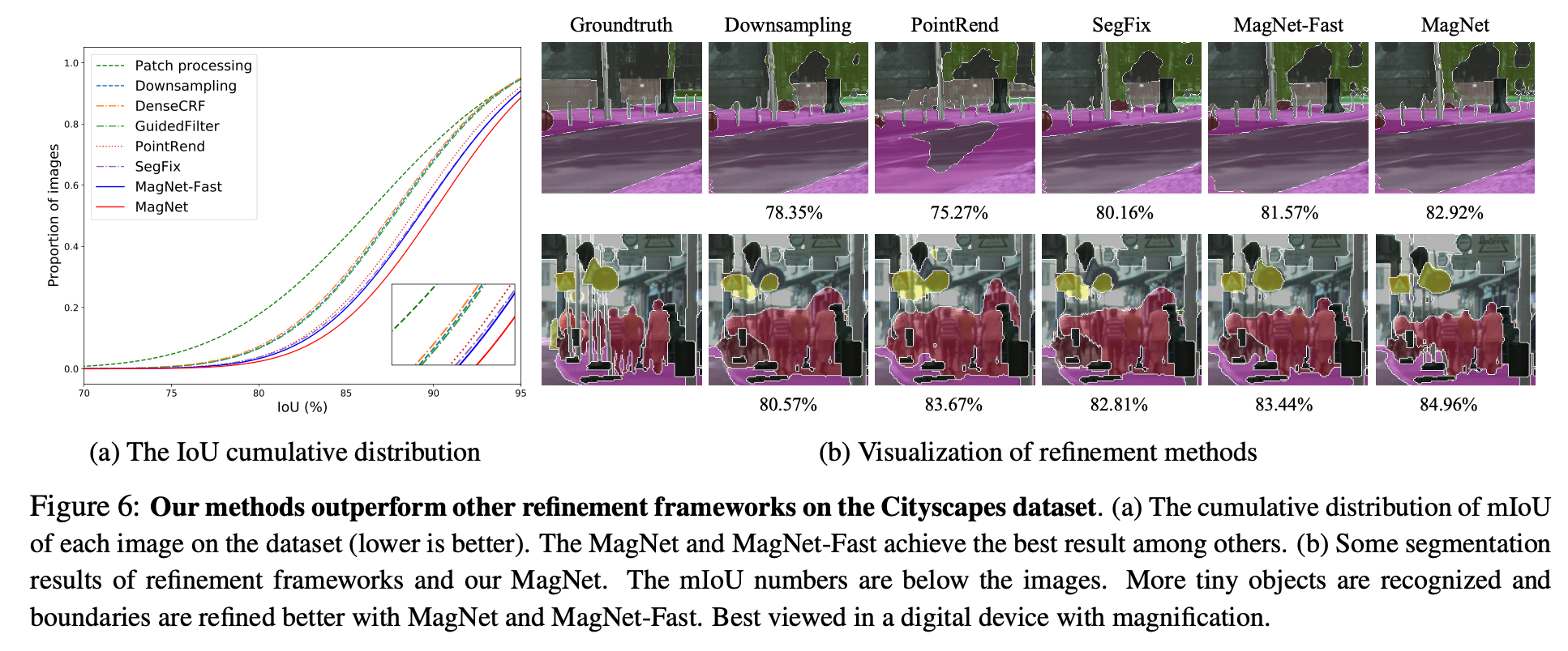 CVPR2021 Progressive Semantic Segmentation - 知乎