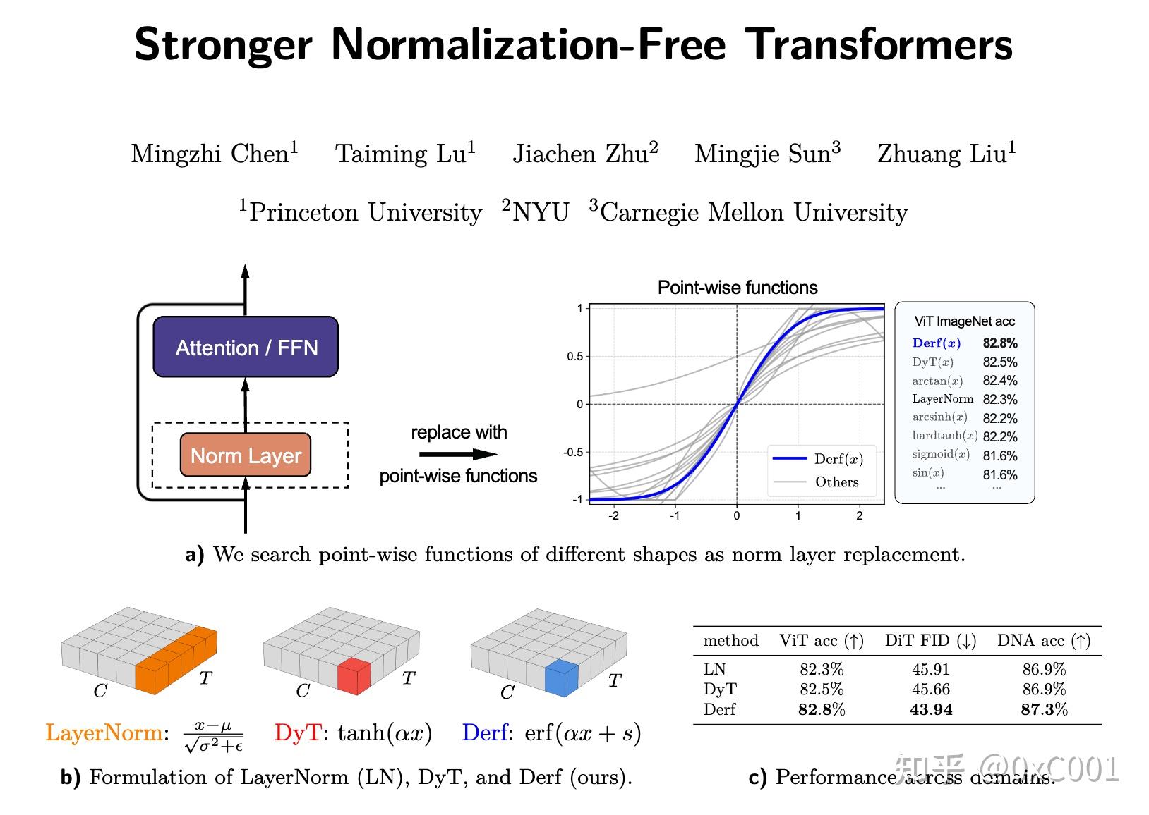 LayerNorm 真的不可或缺吗？一文读懂超越归一化层的 Derf - 知乎