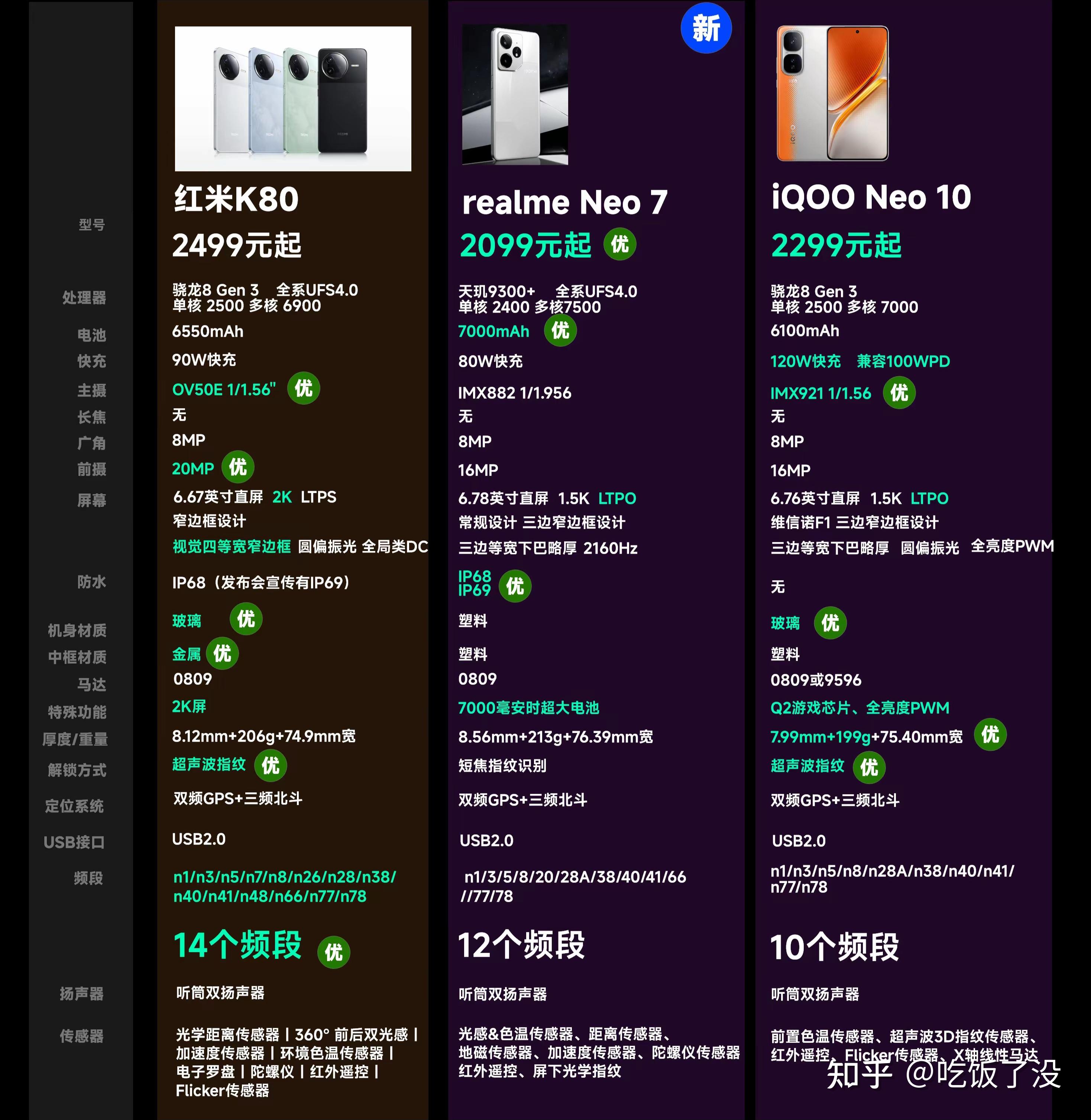 红米k80标准版值得入手吗?