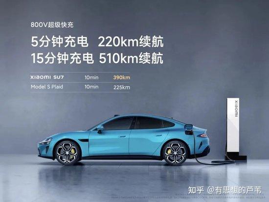 雷军：小米汽车答网友100问（完整版） - 知乎