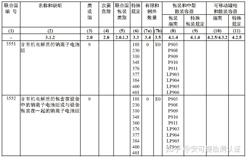 能介绍一下钠离子电池的充放电过程是怎样的吗？ - 知乎