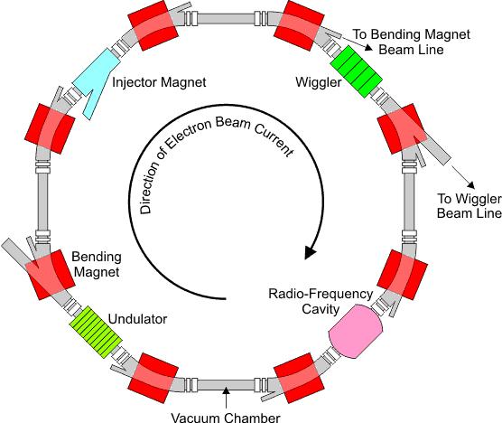 电子储存环 - 知乎