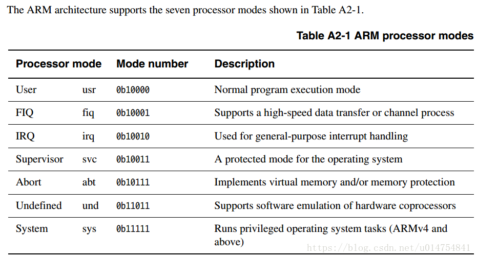 OK6410开发板学习之一步一步实现精简BootLoader（BL1部分） - 知乎