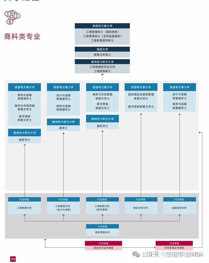 2025年澳大利亚纽卡斯尔大学（UON）本硕：新加坡PSB学院 - 知乎