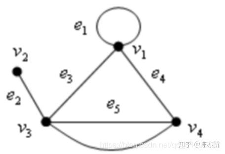 讲解 最大流问题+最小花费问题+python(ortool库)实现 - 知乎