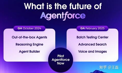【大模型应用】01-企业级Agent平台AgentForce - 知乎