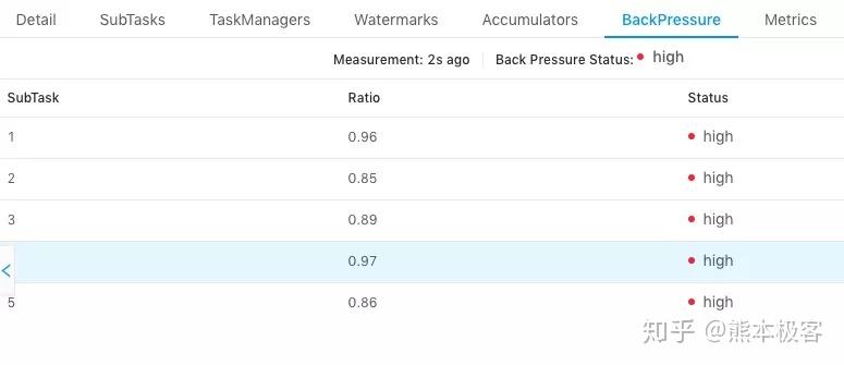 【Flink 精选】如何排查 Checkpoint 异常问题？ - 知乎