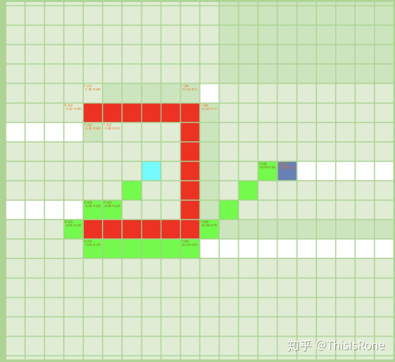 Jump Point Search(JPS)算法总结与实现（附Demo) - 知乎