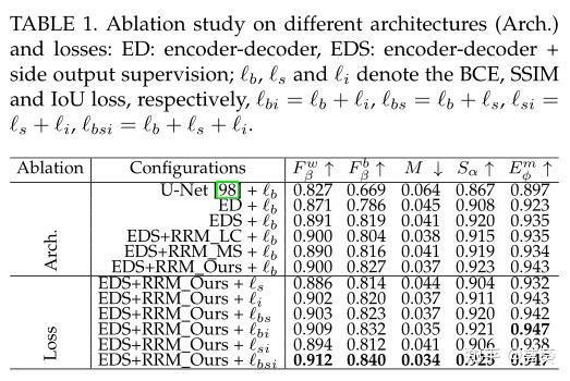 BASNet：Boundary-Aware Segmentation Network for Mobile and Web Applications学习笔记 - 知乎