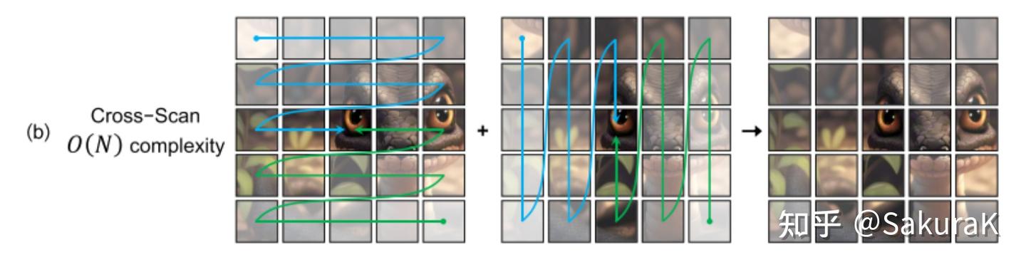 VMamba: Visual State Space Model 论文解读 - 知乎