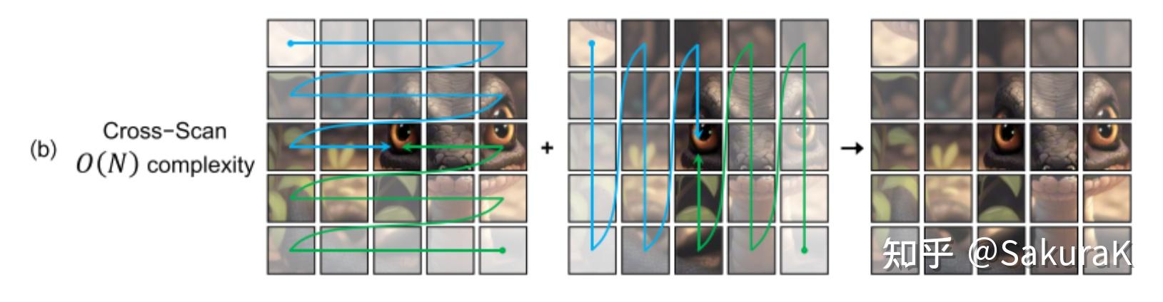 VMamba: Visual State Space Model 论文解读 - 知乎