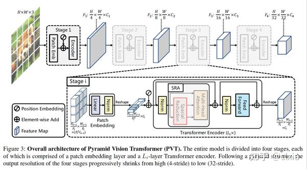 transformer框架设计 - 知乎