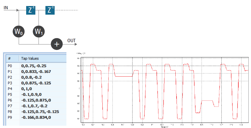10GBASE-(K)R IL - 知乎