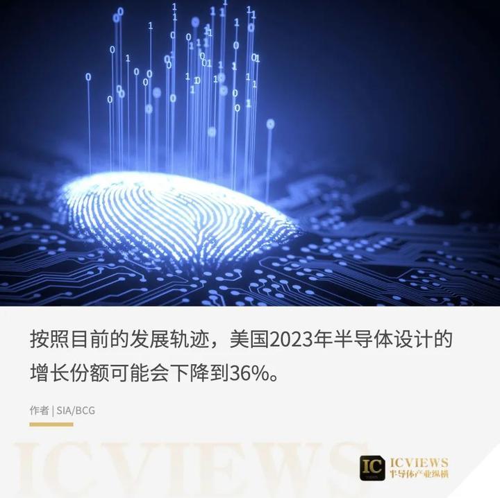 SIA：半导体设计业面临三大挑战 - 知乎