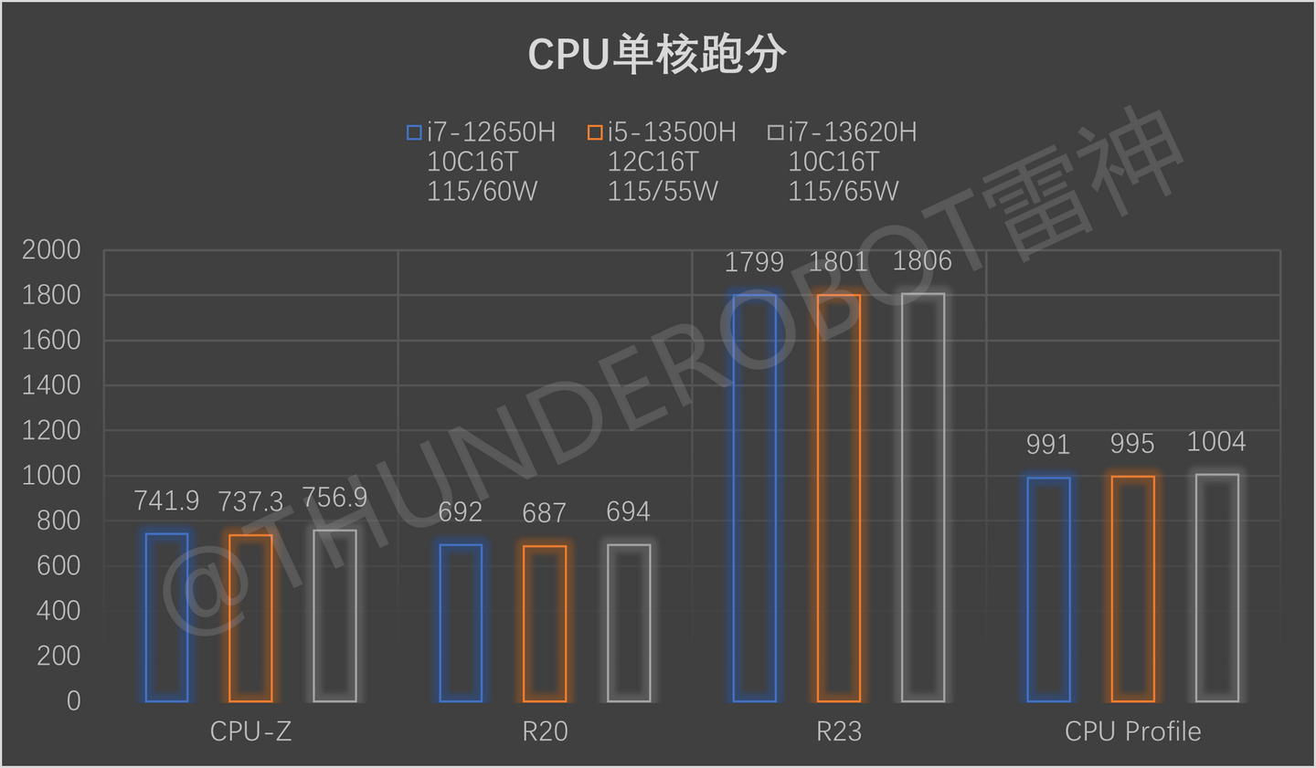 5999买新不买旧！13代i7 +RTX 4060游戏本全面评测 - 知乎