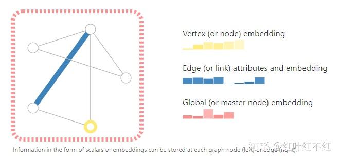 A Gentle Introduction to Graph Neural Networks - 知乎