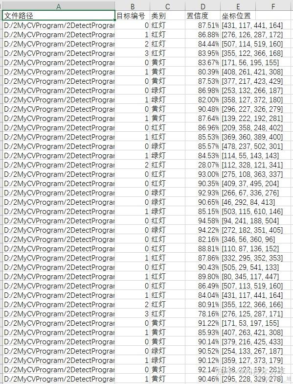 基于yolov10深度学习的交通信号灯检测识别系统【python源码pyqt5界面数据集训练代码】红绿灯检测、目标检测、人工智能 知乎