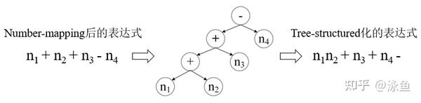 AI大模型，如何求解数学应用题？ - 知乎