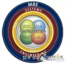 从MBD到MBE的战略转型路径 - 知乎