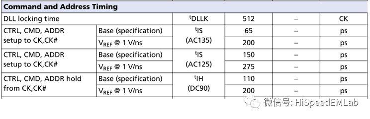 DDR时序分析 - 知乎