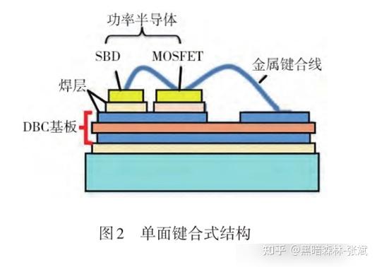 SiC功率模块封装技术及展望 - 知乎