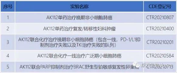一线治疗NSCLC，康方生物PD-1/VEGF双抗AK112获CDE突破性疗法 - 知乎