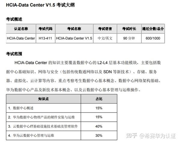 华为HCIA认证-Data Center认证考试内容！ - 知乎