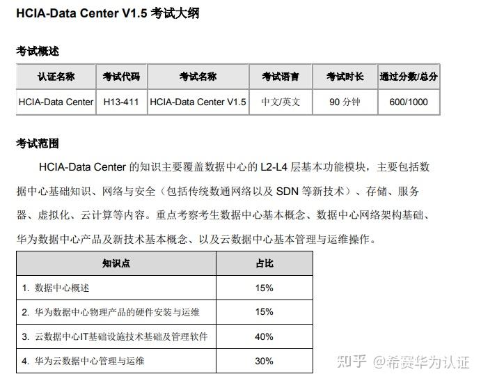 华为HCIA认证-Data Center认证考试内容！ - 知乎