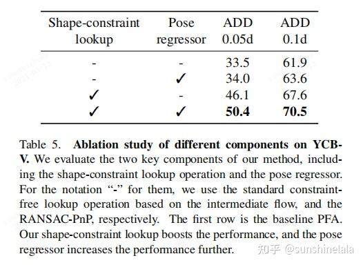 Shape-Constraint Recurrent Flow for 6D Object Pose Estimation - 知乎