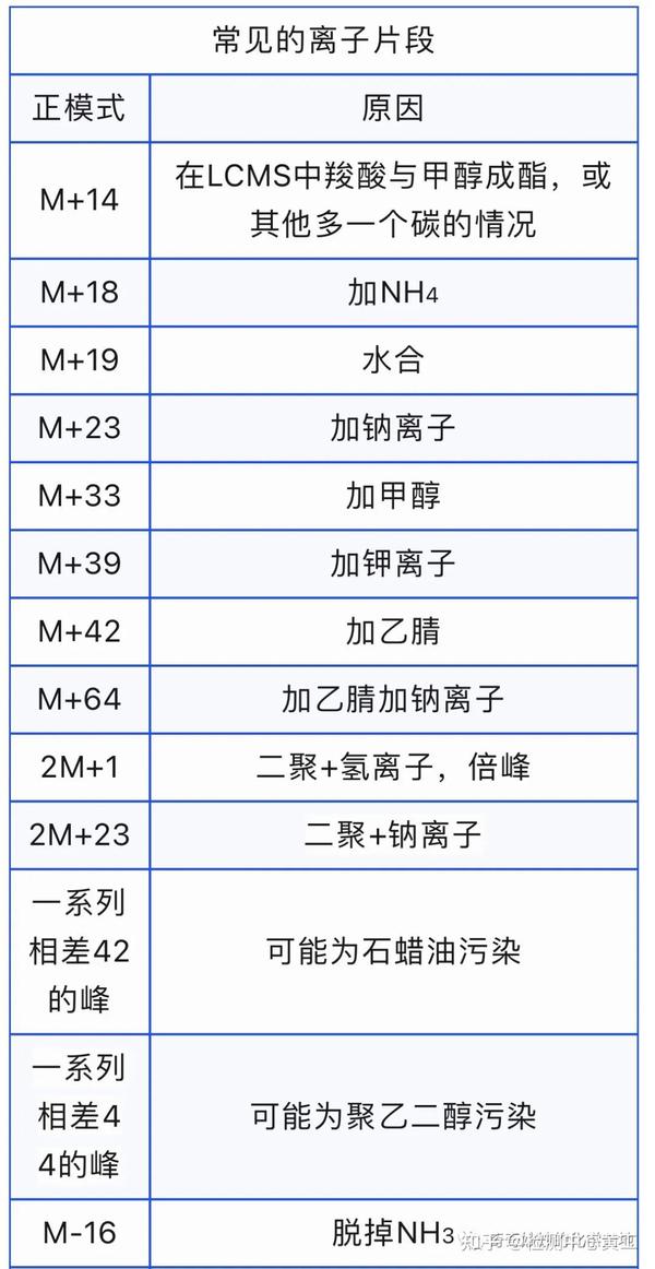 LCMS解析总结 - 知乎
