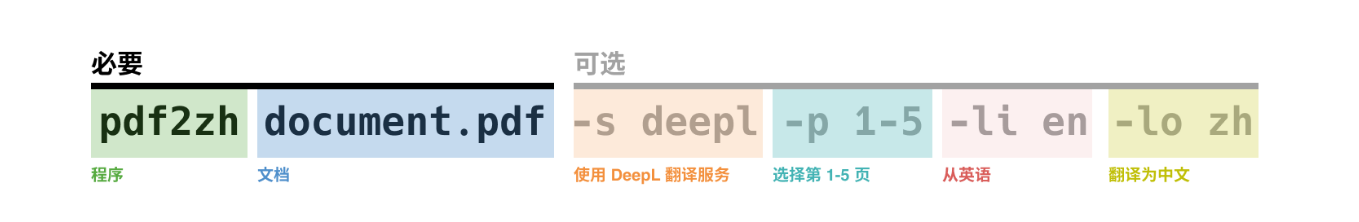PDF科研文献与图书翻译神器PDFMathTranslate部署与使用 - 知乎