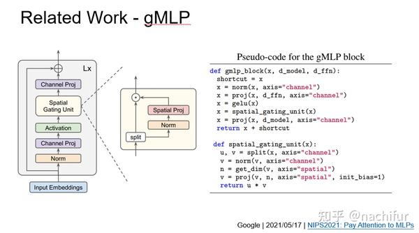 MAXIM: Multi-Axis MLP for Image Processing - 知乎
