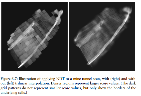 NDT圣经，Martin Magnusson的博士毕业论文阅读笔记 - 知乎