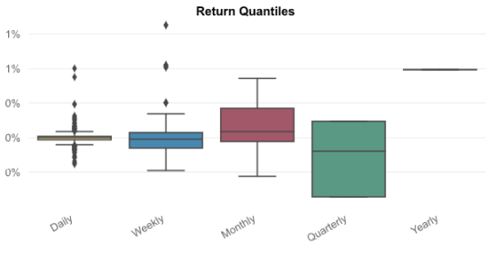 backtrader高级专题：策略绩效评价：用不了pyfolio？还有quantstats - 知乎