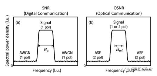 光通信中的（O）SNR,EVM,BER和Q - 知乎