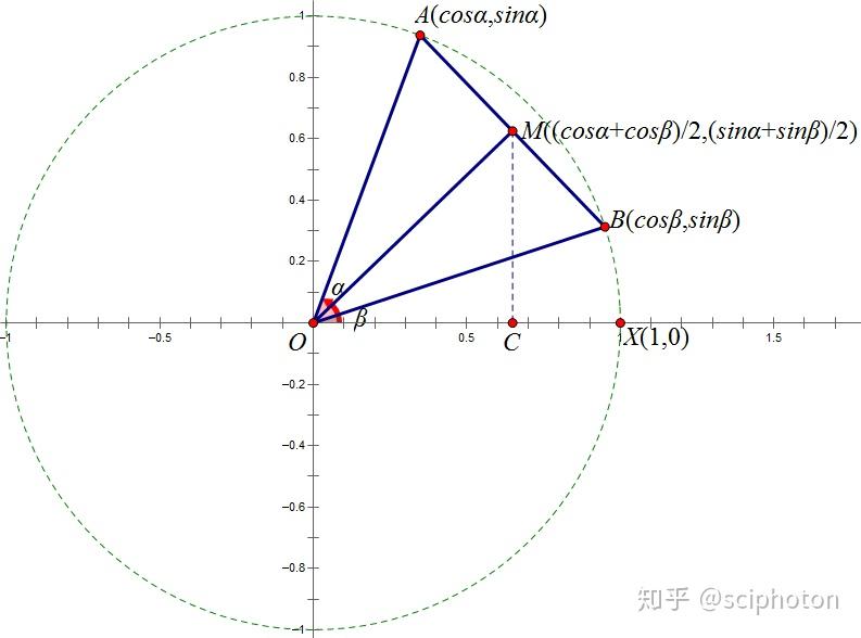 如何巧记「积化和差」与「和差化积」公式？ - 知乎