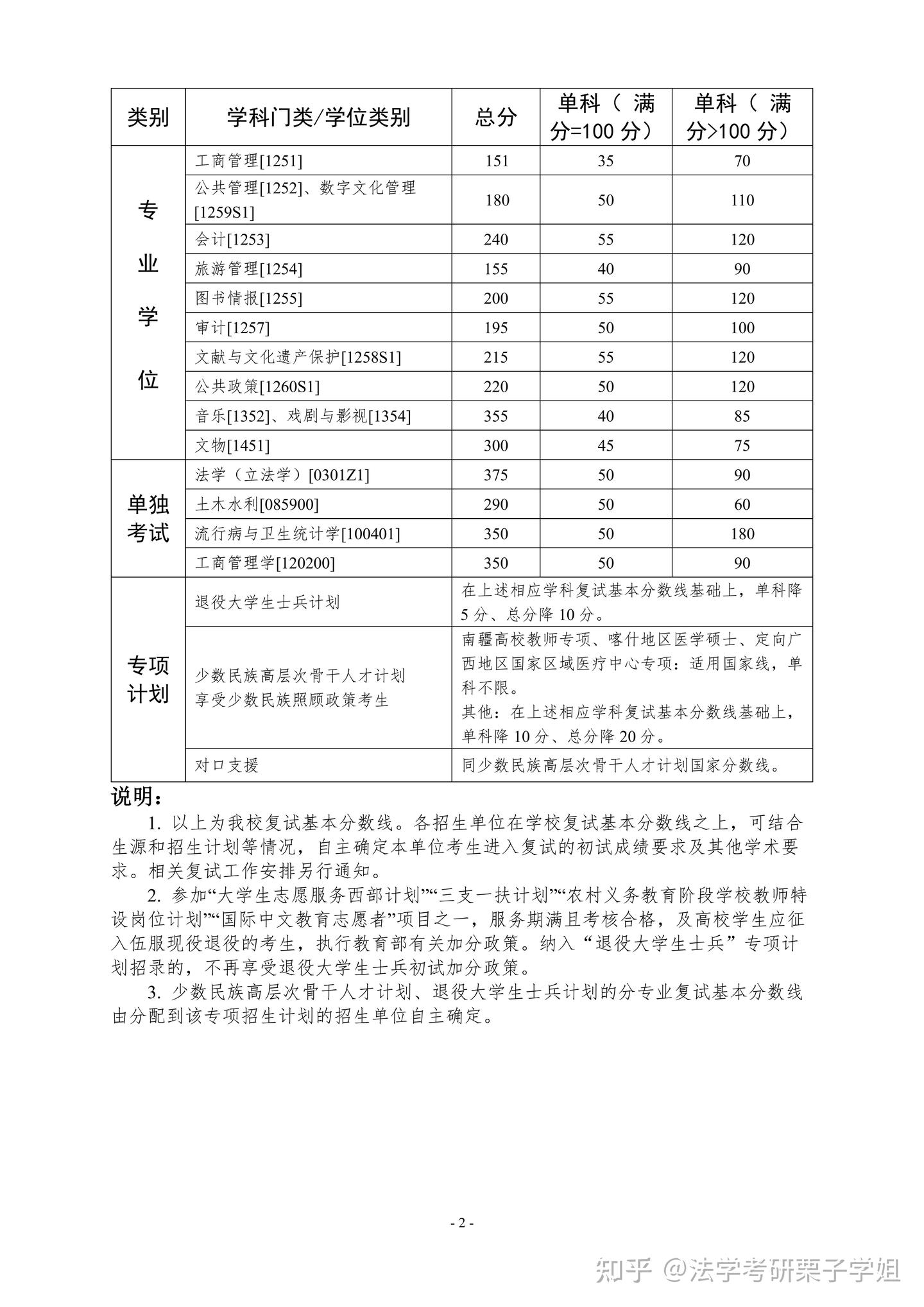 中山大学2025年校线 - 知乎