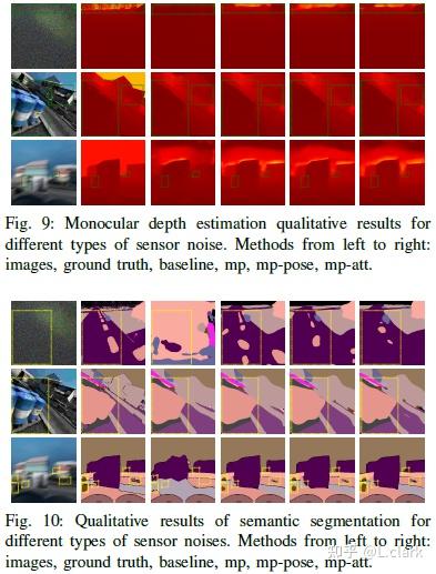 [2021]Multi-Robot Collaborative Perception with Graph Neural Networks - 知乎