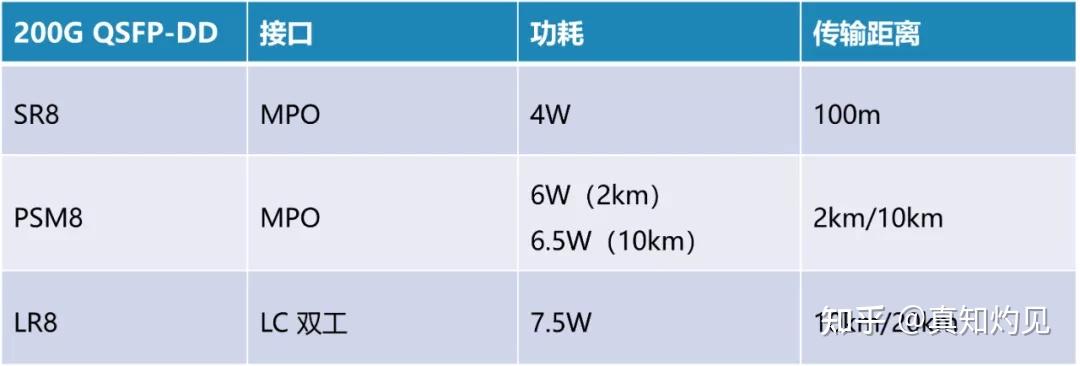 200G光模块：QSFP56 vs QSFP-DD - 知乎