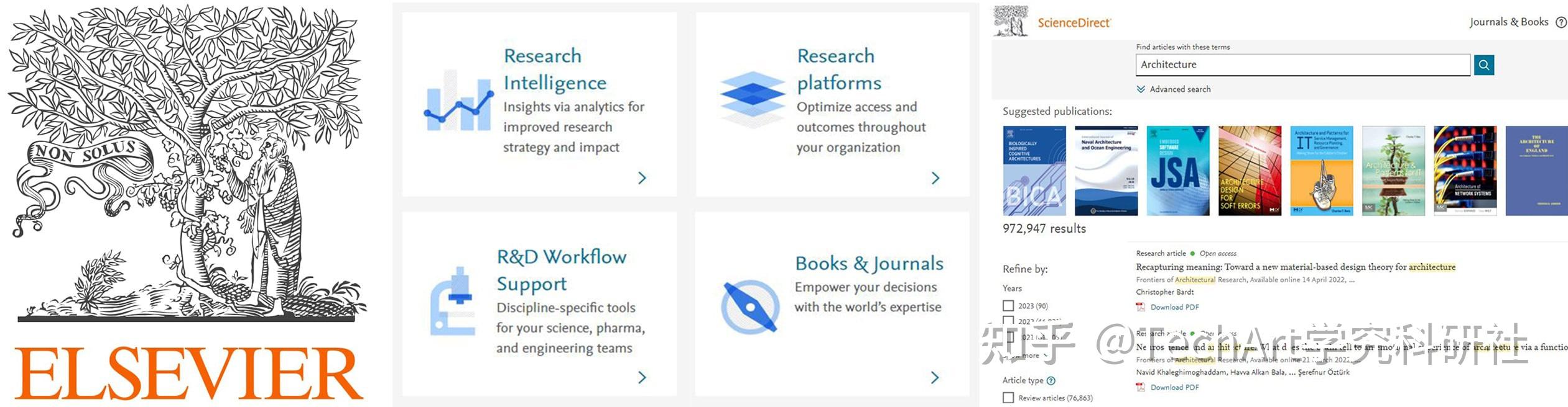 汇总整理 | Elsevier 建筑-城规-景观-设计SCI与SSCI期刊清单-研究拓展&阅读搜索实用目录 - 知乎