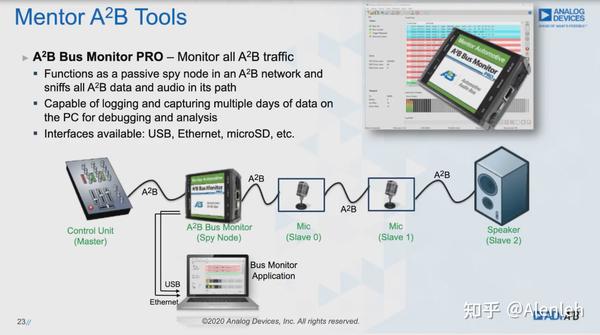 A2B： A Better Audio Design Experience - 知乎