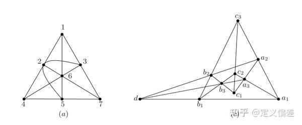 GTM244 graph theory J.A.Bondy U.S.R.Murty 中文自翻1.3源自其他结构的图(Graphs ...