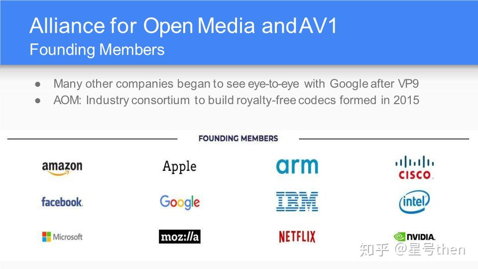 LiveVideoStackCon2018干货分享(一)————编码篇之AV1 - 知乎