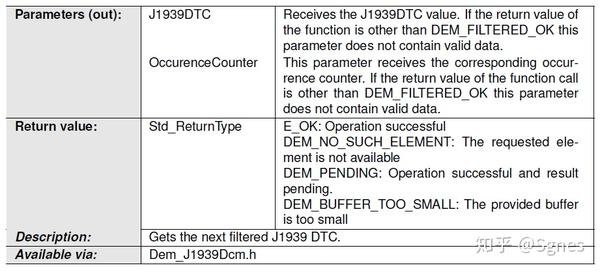 基于Autosar的J1939+OBD共存方案 - 知乎