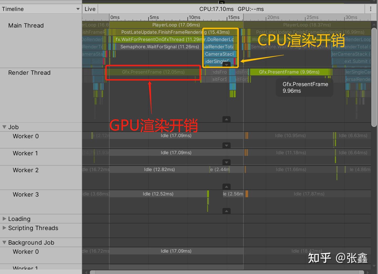 关于Gfx.WaitForPresent的耗时问题 - 知乎
