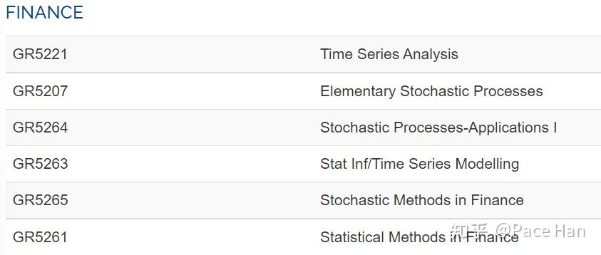 干货 | 哥伦比亚大学统计 (Columbia Statistics) 项目介绍 - 知乎