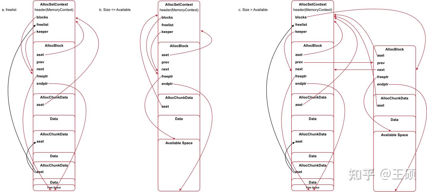 图解PostgreSQL--MemoryContext(1) - 知乎