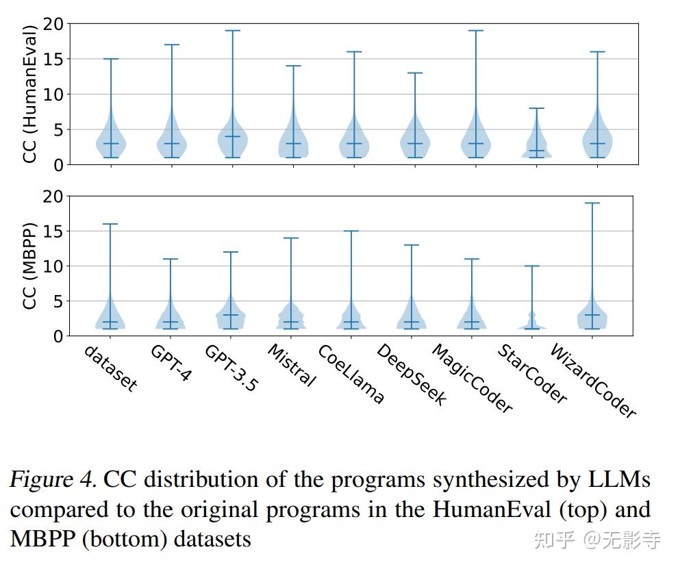 【LLM-代码】CodeMind：用于代码模型代码推理的框架 - 知乎