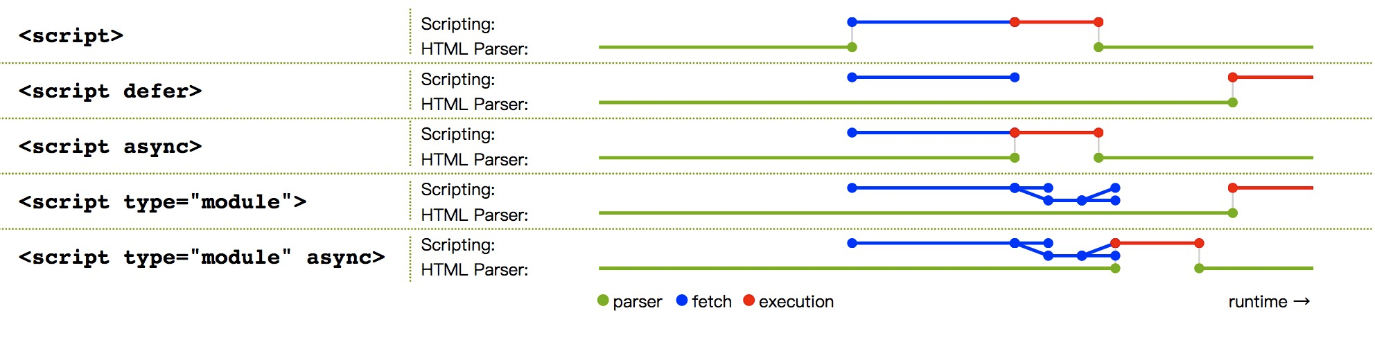 原生 JavaScript 模块的现在与未来 - 知乎