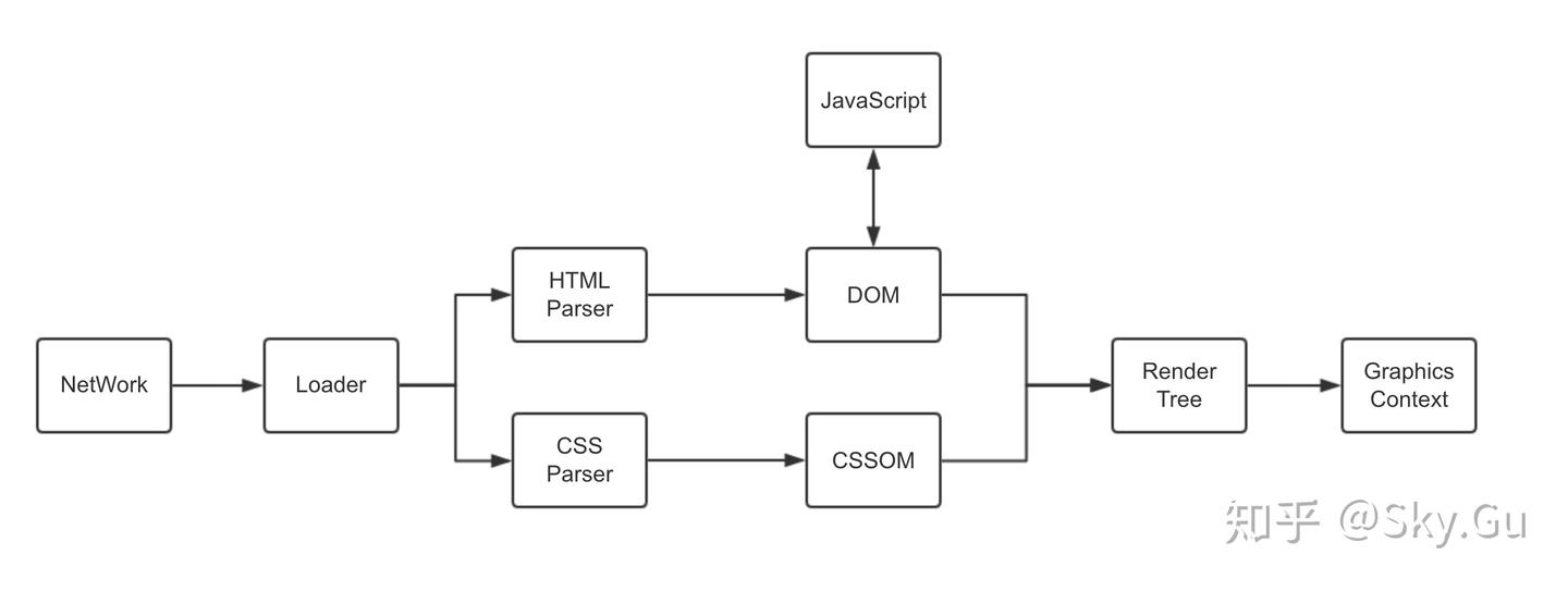深入浅出JavaScriptCore - 知乎